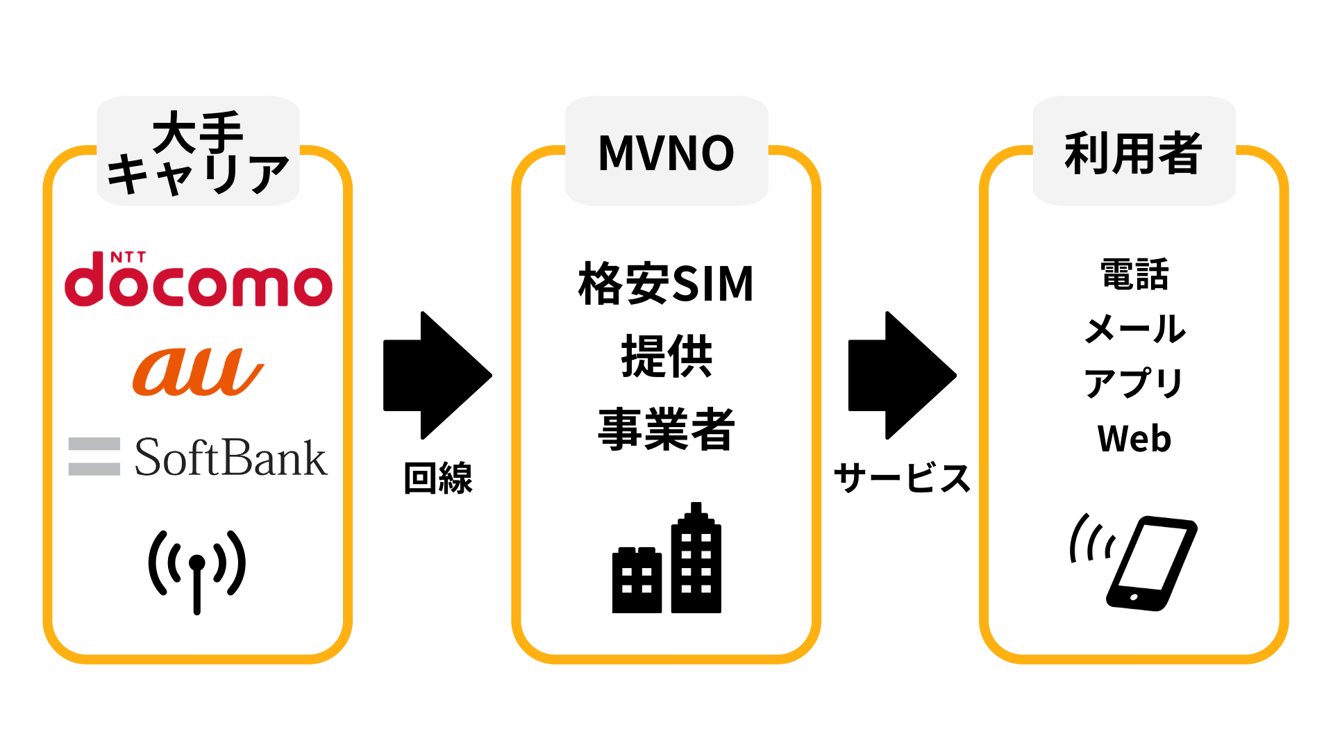 153【2020年最新版】厳選4社をご紹介！格安SIM比較 〜iPhoneと相性の良いSIMとは〜 | MacMac.jp