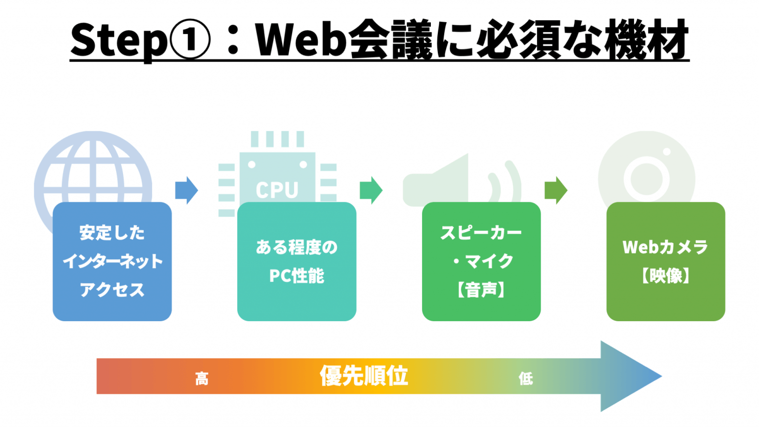 159 【これで完璧】MacでWeb会議をするための機材と設定方法 | MacMac.jp